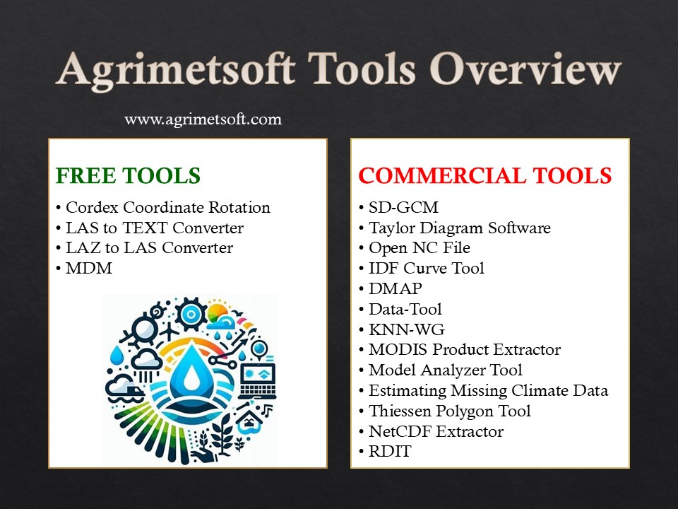 NetCDF Extractor Tool
